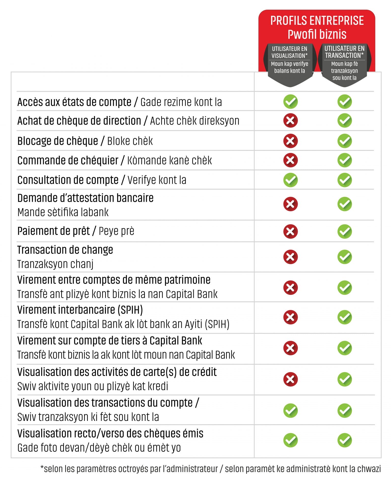 Compte Courant Affaires • Capital Bank SA